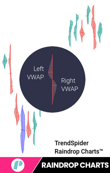 TrendSpider（トレンドスパイダー） - 次世代チャート