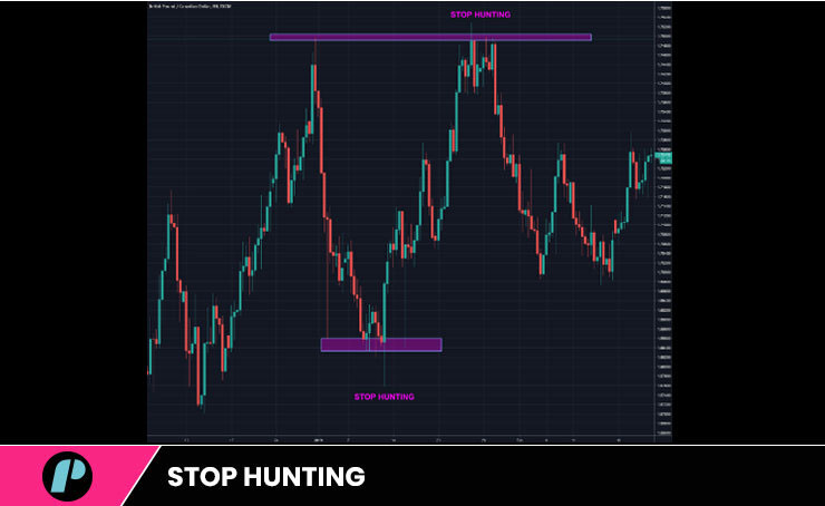 ストップロス・ハンティング - トレード・ザ・プール - Stock Trading Prop Firm