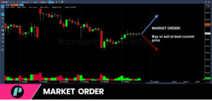 The 5 Most Popular Order Types Explained - Trade The Pool - Stock ...