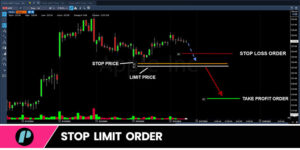 The 5 Most Popular Order Types Explained - Trade The Pool - Stock ...