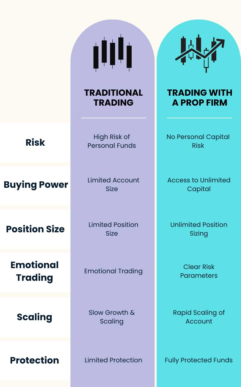 R Lander - Trade The Pool - Stock Trading Prop Firm