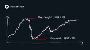 Market Structure Shift: Guide to Trading with Smart Money