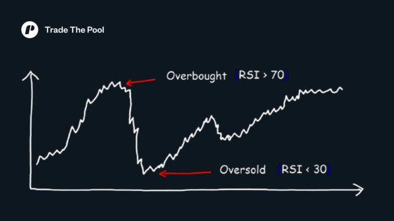 Market Structure Shift: Guide to Trading with Smart Money