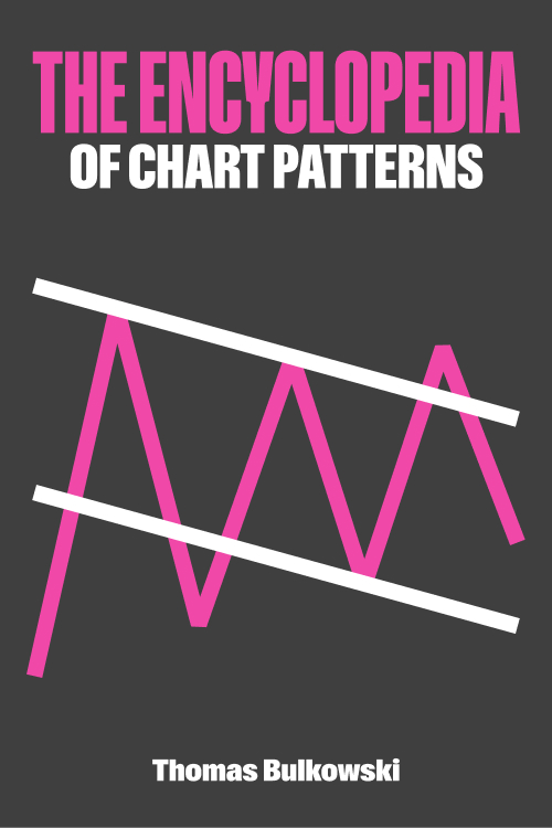 Encyclopedia of Chart Patterns | Trading Book Review | TTP